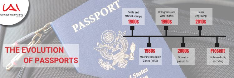 The evolution of passports: A century of progress - IAI industrial systems B.V.